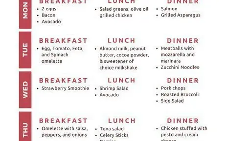 5-Day Keto Diet Meal Plan: Easy and Delicious Low-Carb Recipes